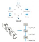 Hướng dẫn sử dụng PaperStream Capture trên máy scan Fujitsu | iScan.vn